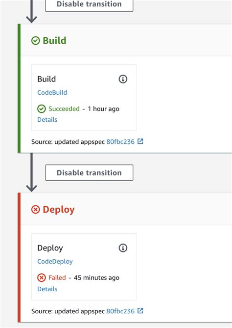 Amazon Web Services Codepipeline Codedeploy Reports Bundletype Must Be Either Yaml Or Json