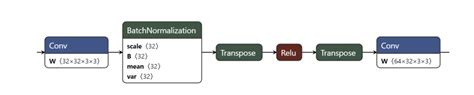 Part Tensorrt Ic