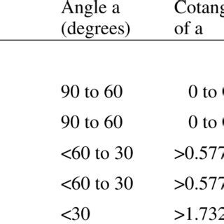 CLASSIFICATION OF FAULT TYPES Download Table
