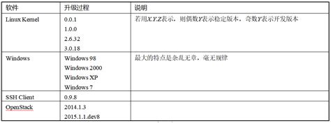 Spring版本命名规则 哔哩哔哩