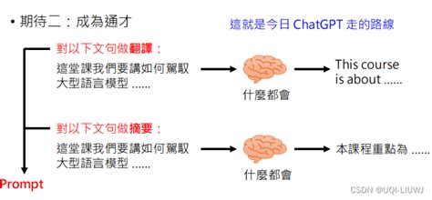 机器学习笔记：李宏毅chatgpt Finetune Vs Promptlearning To Generate Prompts For