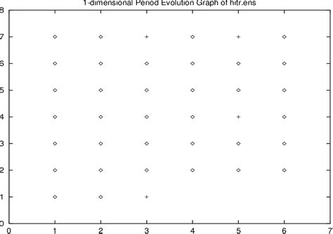 Figure 1 1 From Visualizing Categorical Time Series Data With Applications To Computer And