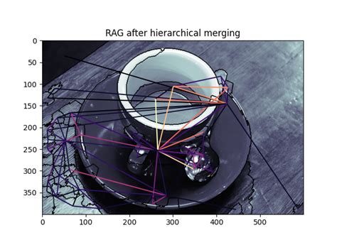 Hierarchical Merging Of Region Boundary Rags Skimage V Docs