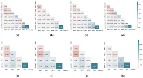Lithium Ion Battery Remaining Useful Life Prediction Based On Hybrid Model