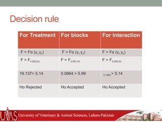 Random Complete Block Design Stats Presentation PPTX