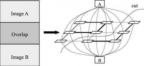 An Illustration Example Of The Optimal Seamline Detection Method Via