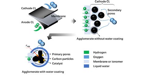 The Schematic Diagram Of Spherical Agglomerate Structure Download Scientific Diagram