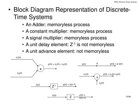 PPT DISCRETE TIME SIGNALS And SYSTEMS PowerPoint Presentation Free Download ID 4494785