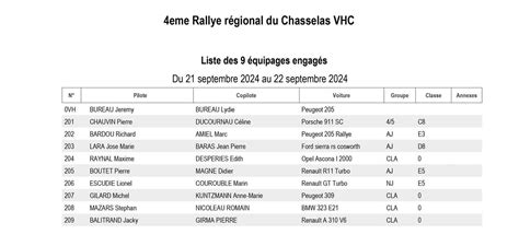Liste Des Engagés Rallye Du Chasselas 2024