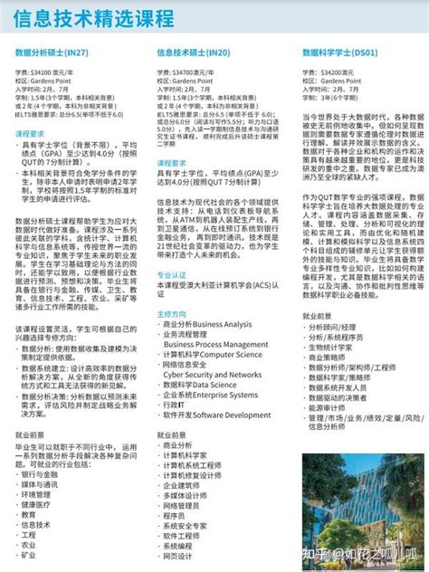 Qut昆士兰科技大学（专业及入学要求） 知乎