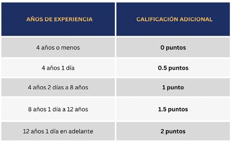 Aplicación De La Disposición Transitoria Trigésima Sexta De La Loei