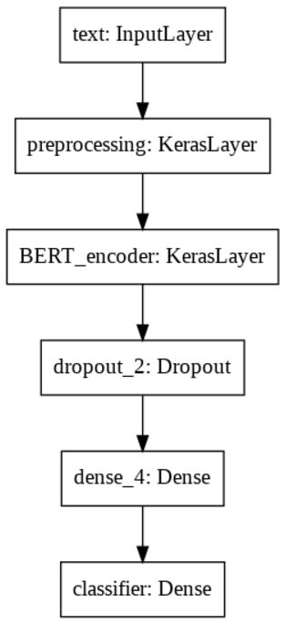 Bert Model Architecture Download Scientific Diagram