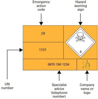 Risks Hazards And Suitable Controls While Using Road Tankers