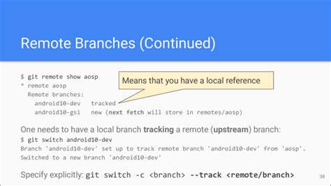 Understanding Git Part Mnaganov Github Io