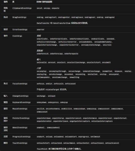 blazor 事件处理 3 痕迹g 博客园