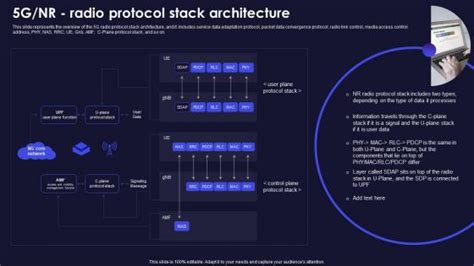 Protocols Radio Communication Powerpoint Presentation And Slides Slideteam