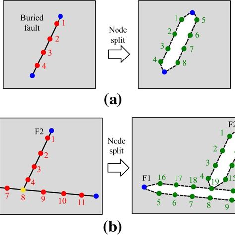 Two Dimensional Representation Of The Node Split For A Single Fault A