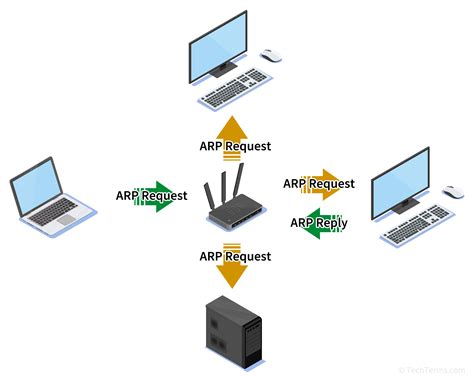 Arp Simple Explanation At Justin Northcote Blog