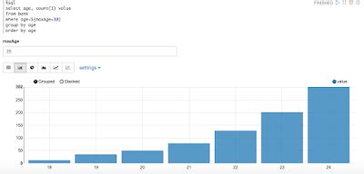 Maxkit Apache Zeppelin 測試記錄
