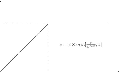 Fair Wage Effort Hypothesis Download Scientific Diagram