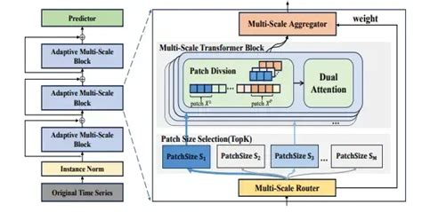 大数据基础工程技术团队4篇论文入选iclr，icde， 知乎