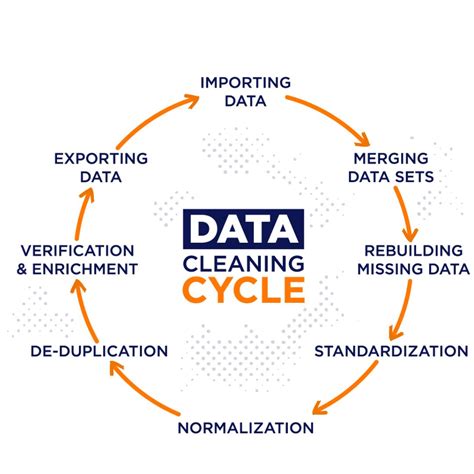 Arshy Fatima On Linkedin Datascience Machinelearning Analytics Ai
