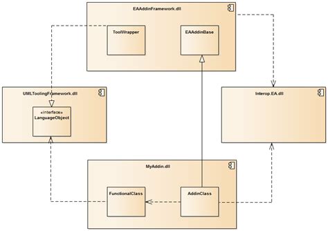 how to use the enterprise architect add in framework bellekens