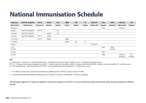 Immunisation Guide For Healthcare Providers Pdf