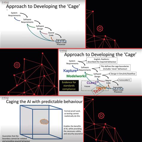 Softwareengineering Software Computerscience Cybersecurity Ai D