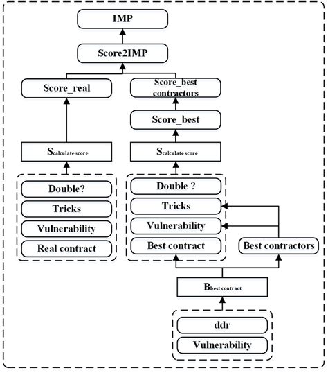 A Flowchart To Compute Imp Download Scientific Diagram