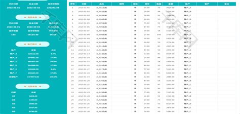销售统计表Excel模板 千库网 excelID187492
