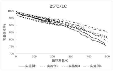 一种提升锂离子高温存储和低温放电性能的电解液的制作方法