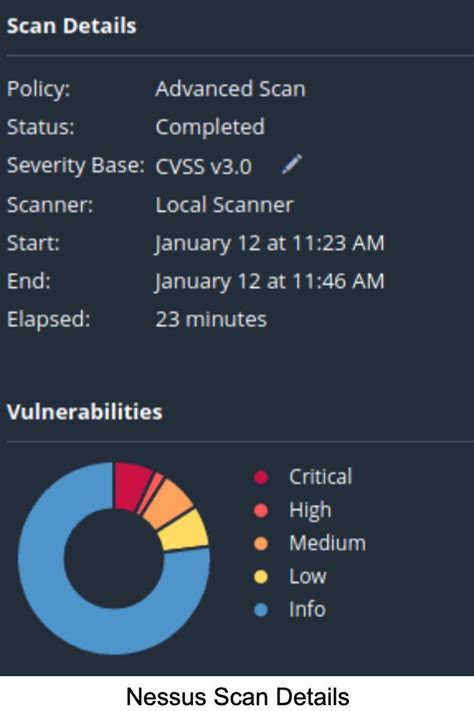 Understanding Vulnerabilities And A Remediation Walk Through
