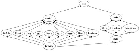 Scala02 Scala基础语法scala输出占位符 Csdn博客