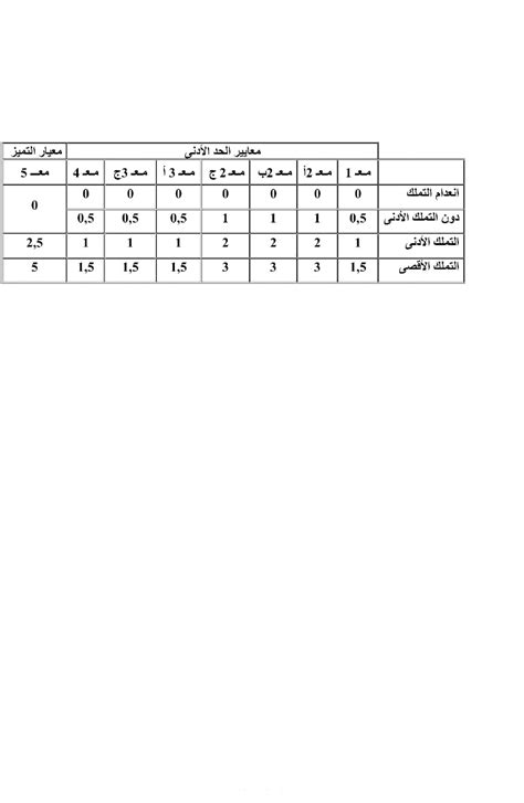 موقع مراجعة امتحانرياضياتسنةالثالثةالثلاثيالثاني