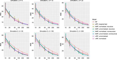 Variable Importance Weighted Random Forests Pmc