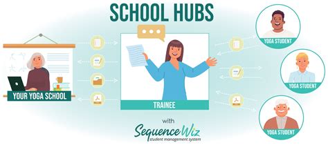 School Hubs Sequence Wiz