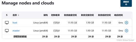 坑2：jenkins报错java nio file accessdeniedexception或execute shell等设置问题