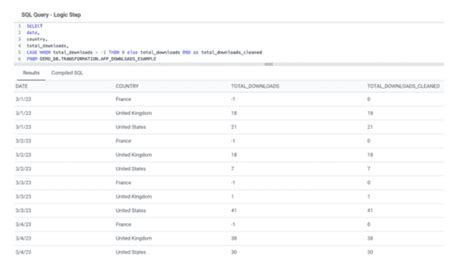 What Are The Different Types Of ETL Data Transformation Rivery
