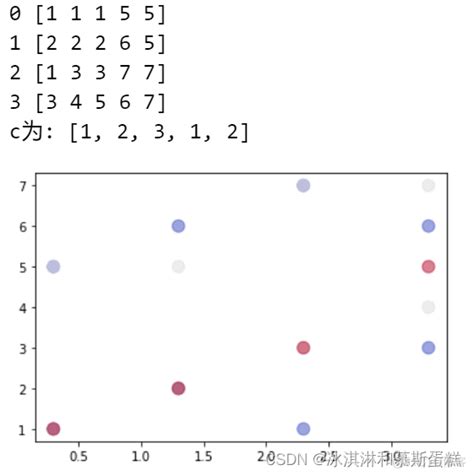 Python散点图点的大小怎么调 Python散点图参数小咪咪的技术博客51cto博客 Python散点图点的大小怎么调 Python散点图参数小咪咪的技术博客51cto博客