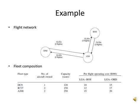 PPT Airline Schedule Optimization Fleet Assignment I PowerPoint