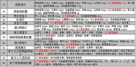现在很多中药都添加了西药成分，真正发挥作用的是西药，对此你怎么看？ 知乎