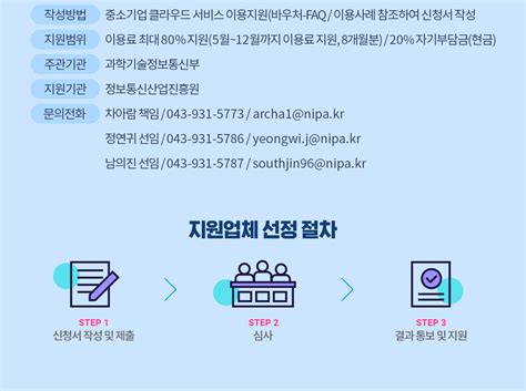 U 웍스 이용료 80 할인 이벤트 2023년 클라우드 바우처 사업 Sharedit It 지식 공유 네트워크