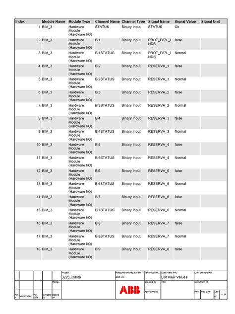 signal monitoring report pdf input output computer engineering