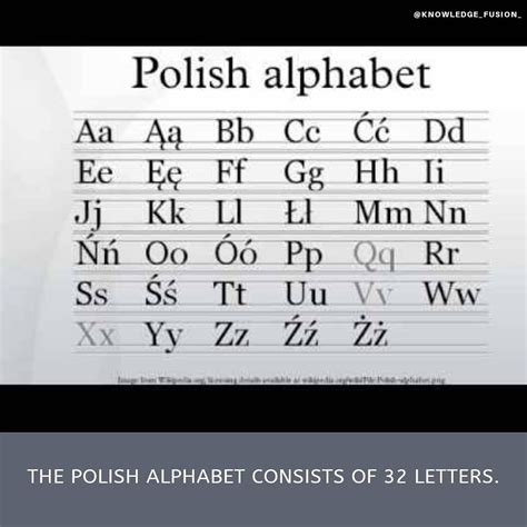 The Polish Alphabet A Guide To The 32 Letters