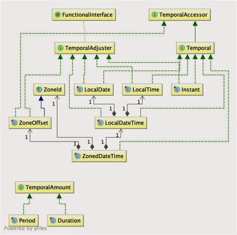 Generate Uml Diagram From Java Code Eclipse Java Uml Dia