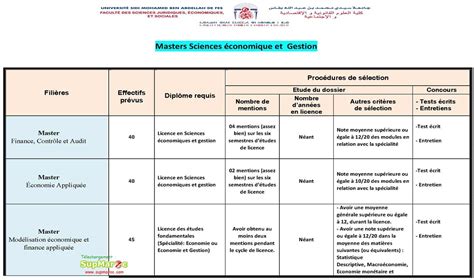 FSJES Fes Inscription Concours Master Supmaroc