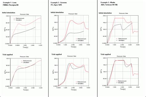 Sequence Gate Not Open Autodesk Community