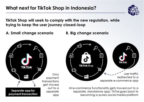 what s next for tiktok shop after indonesia s social commerce ban