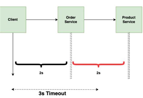 Fault Tolerance System Fault Tolerance Is The Ability Of A By